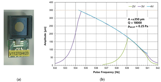 Micromachines | Special Issue : Optical MEMS, Volume II