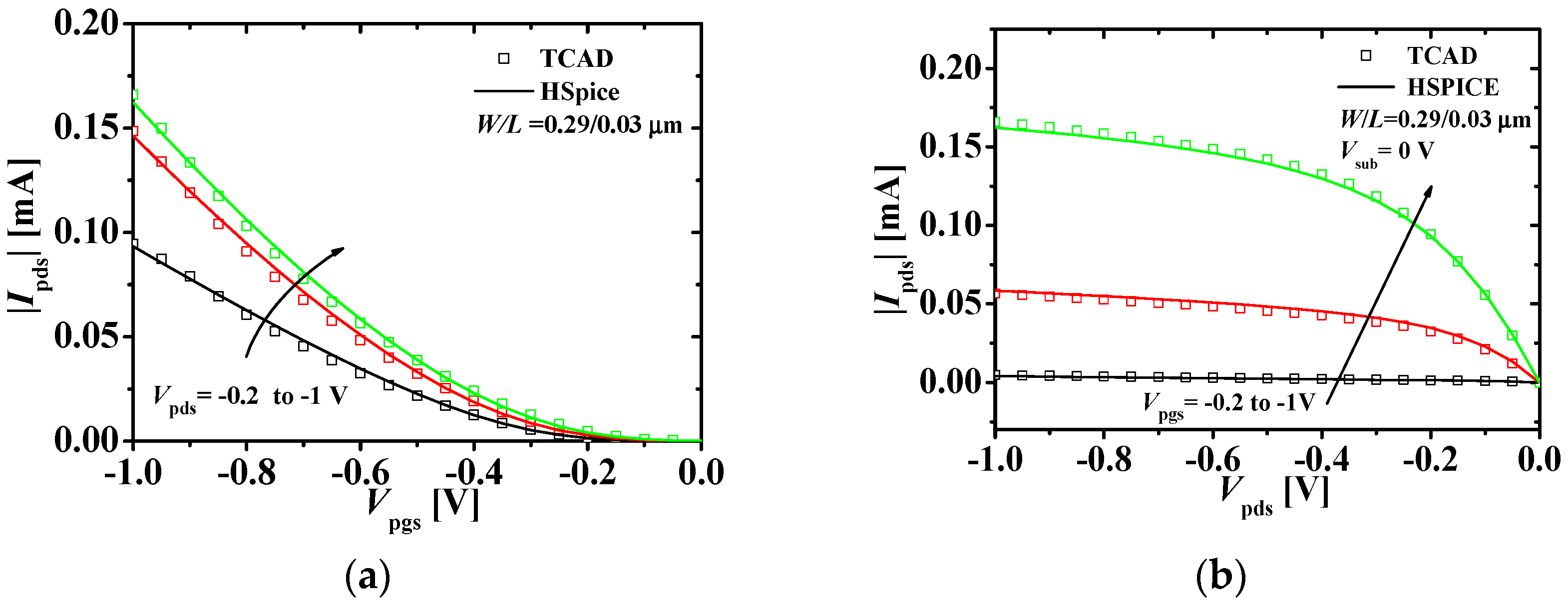 Circuit Simulation Considering Electrical Coupling in Monolithic 3D Logics with Junctionless FETs