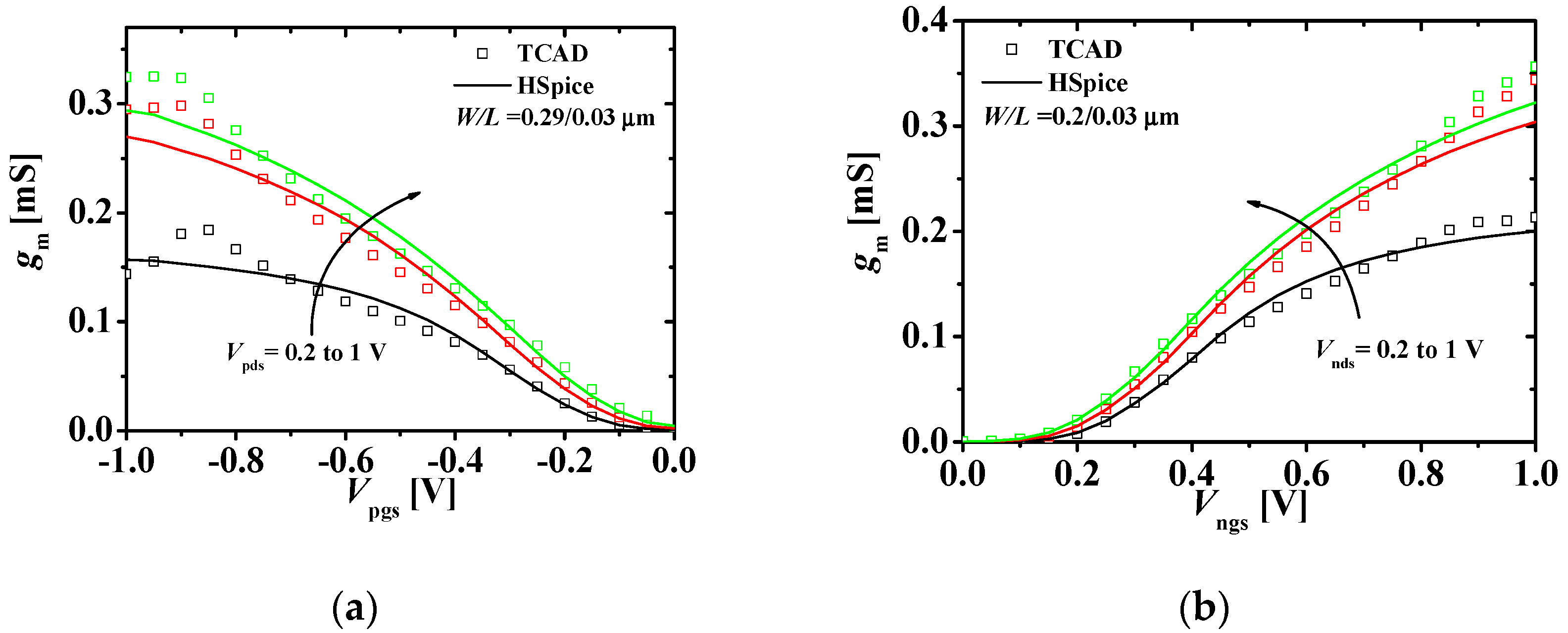 Circuit Simulation Considering Electrical Coupling in Monolithic 3D Logics with Junctionless FETs