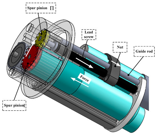 The Modelling, Analysis, and Experimental Validation of a Novel Micro ...