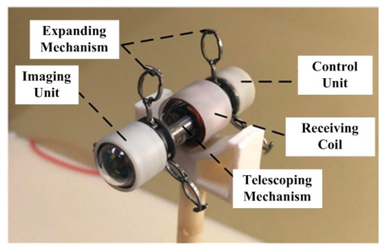 The Modelling, Analysis, and Experimental Validation of a Novel Micro ...