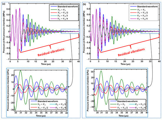 Actuating Voltage Waveform Optimization of Piezoelectric Inkjet ...