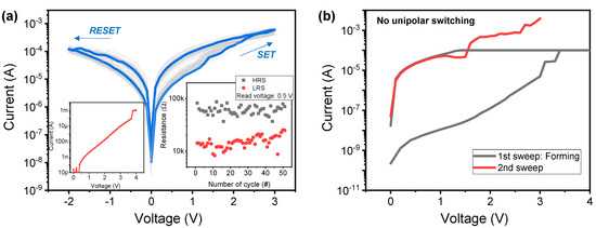 Improved Stability and Controllability in ZrN-Based Resistive Memory ...