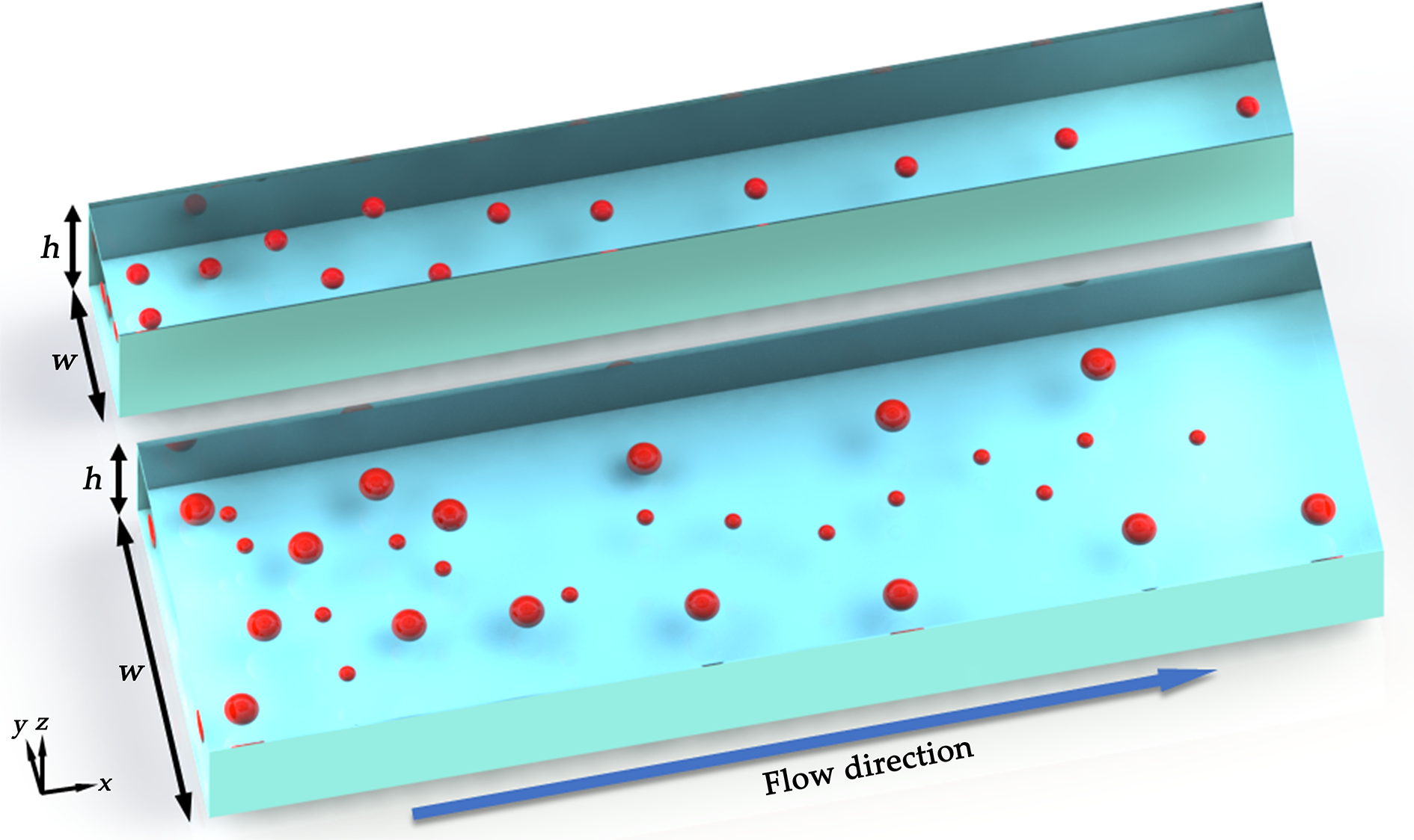 Micromachines | Free Full-Text | Three-Dimensional Numerical Simulation of Particle Focusing and ...