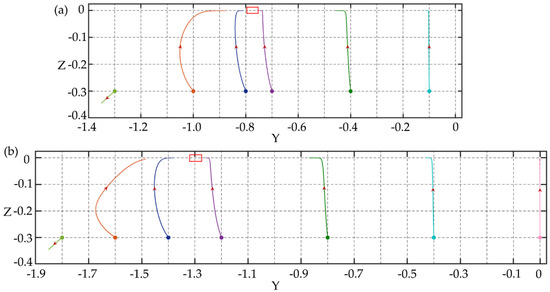 Three-Dimensional Numerical Simulation of Particle Focusing and Separation in Viscoelastic Fluids