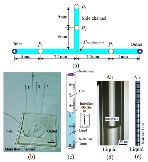 An Easy Method for Pressure Measurement in Microchannels Using Trapped ...