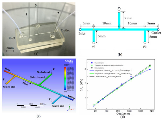 An Easy Method for Pressure Measurement in Microchannels Using Trapped ...