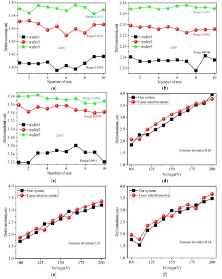 Automatic Sorting System for Rigid Piezoelectric Transducer Wafers Used ...