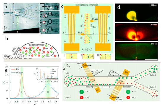 Acoustic Microfluidic Separation Techniques and Bioapplications: A Review