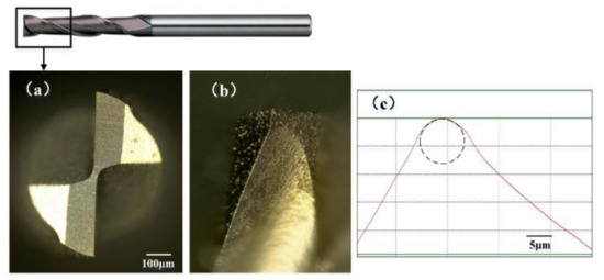 Experimental Study on the Minimum Undeformed Chip Thickness Based on ...