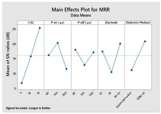 Micromachines | Free Full-Text | Surface Characterization and ...