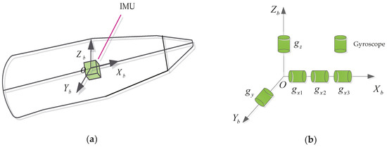 Micromachines | Free Full-Text | Roll Angular Rate Measurement for High Spinning Projectiles ...