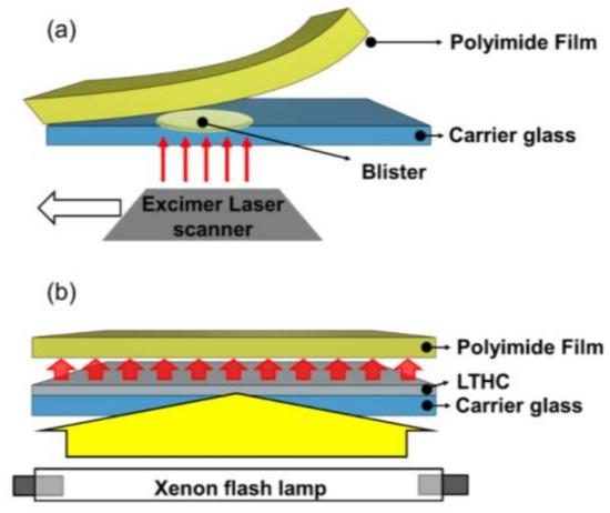Xenon Flash Lamp Lift-Off Technology without Laser for Flexible Electronics