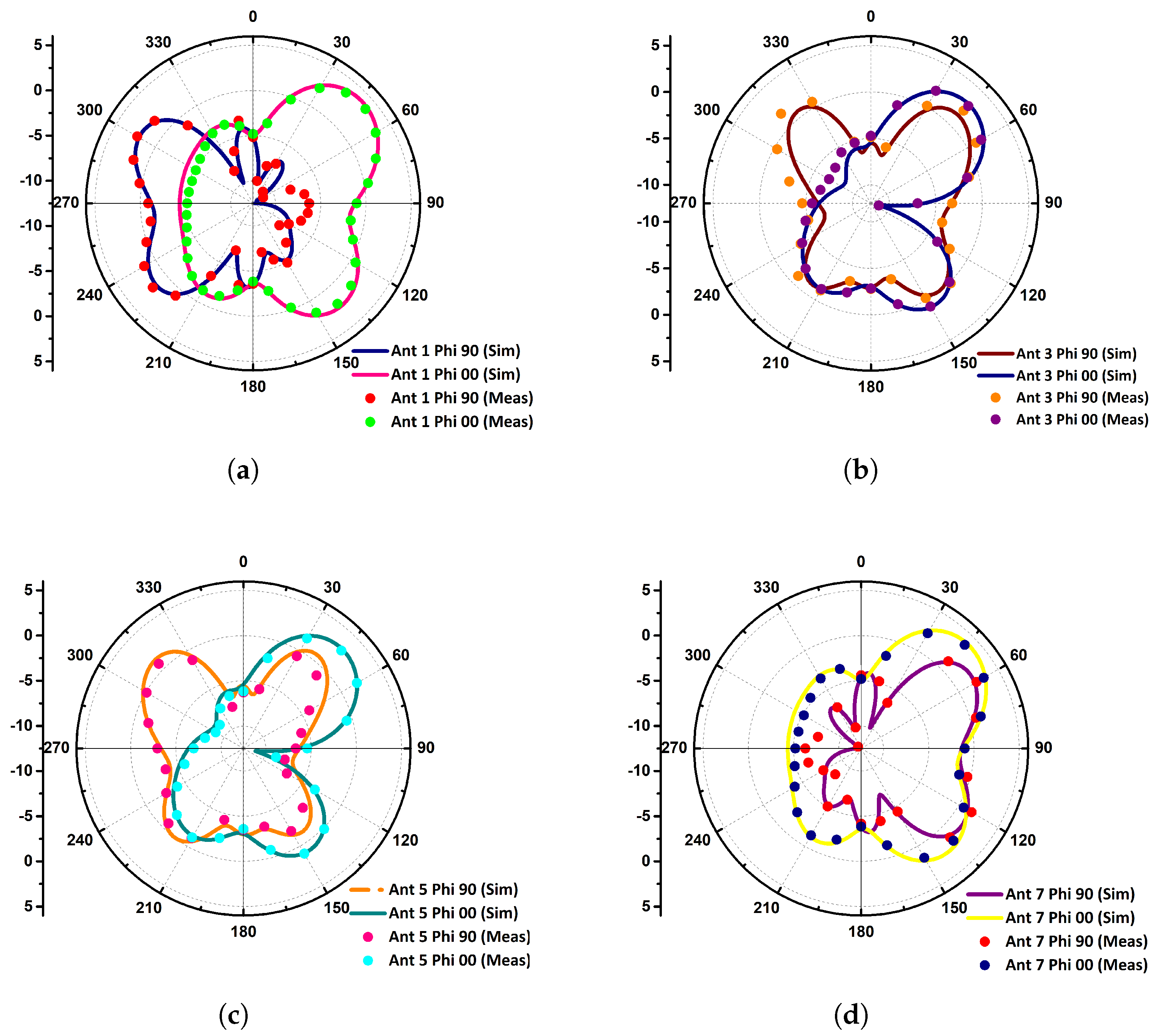 Eight Element Side Edged Framed MIMO Antenna Array for Future 5G Smart ...