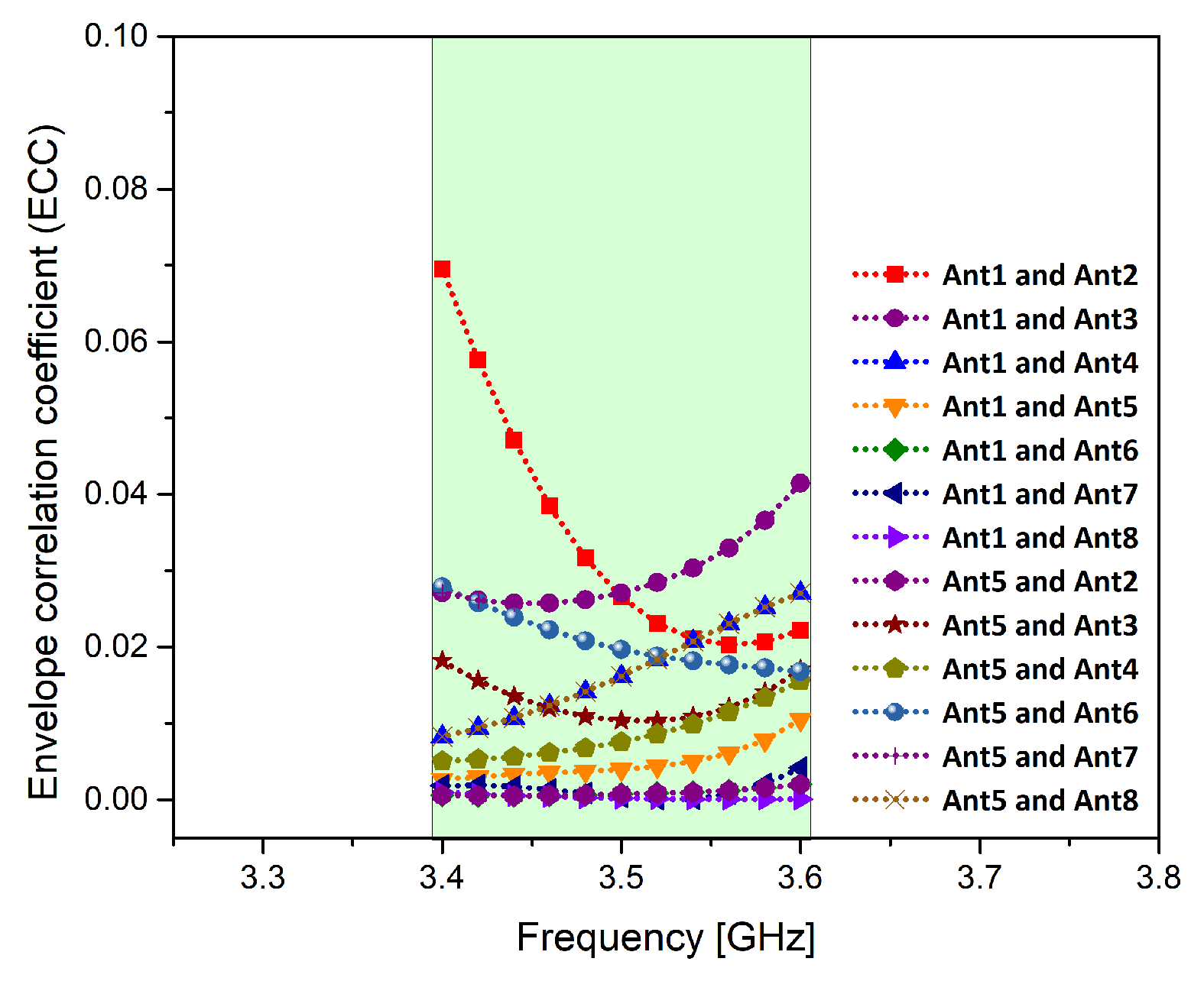 Eight Element Side Edged Framed MIMO Antenna Array for Future 5G Smart ...
