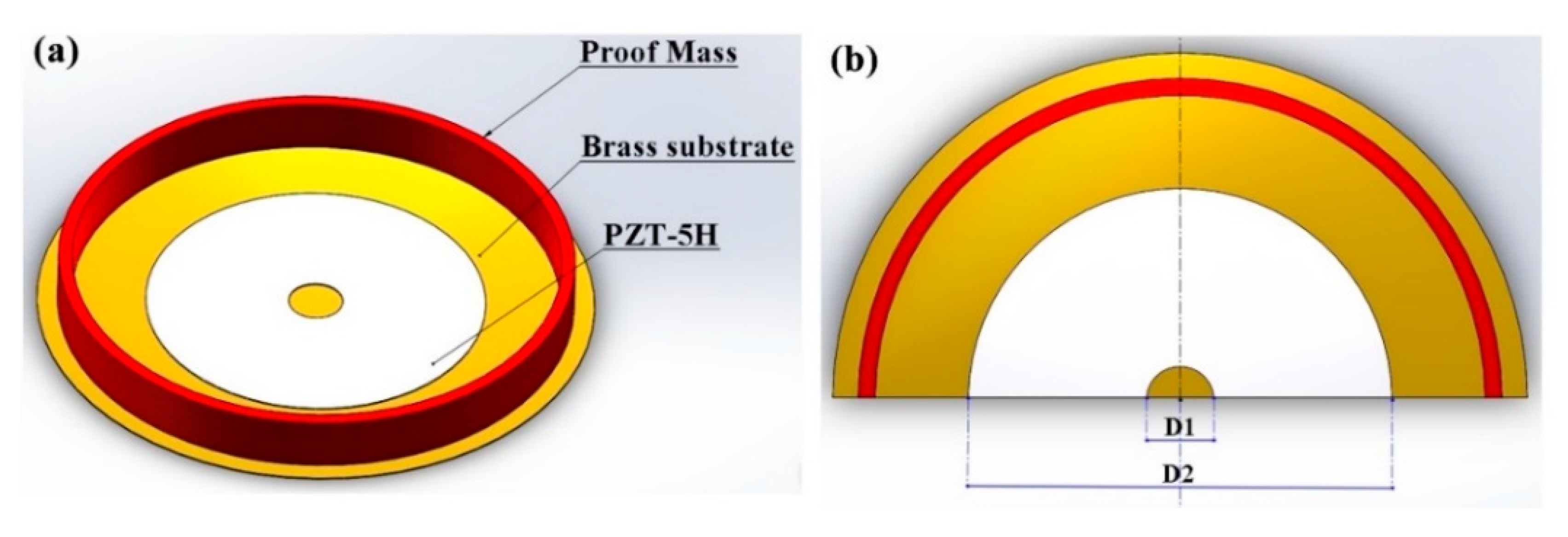 Optimization of Non-Uniform Deformation on Piezoelectric Circular ...