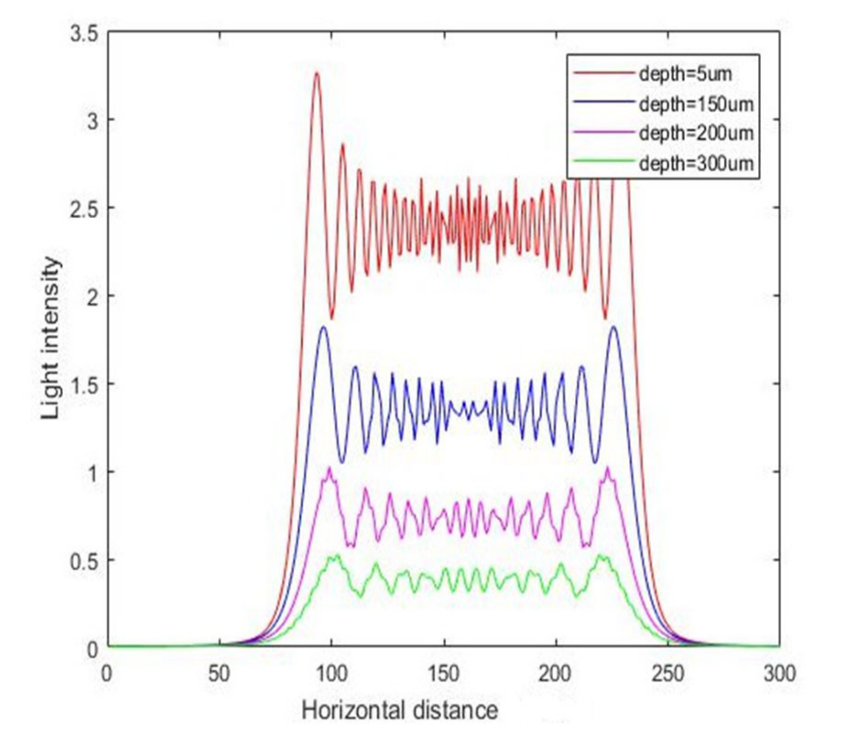 A 2D Waveguide Method for Lithography Simulation of Thick SU-8 Photoresist