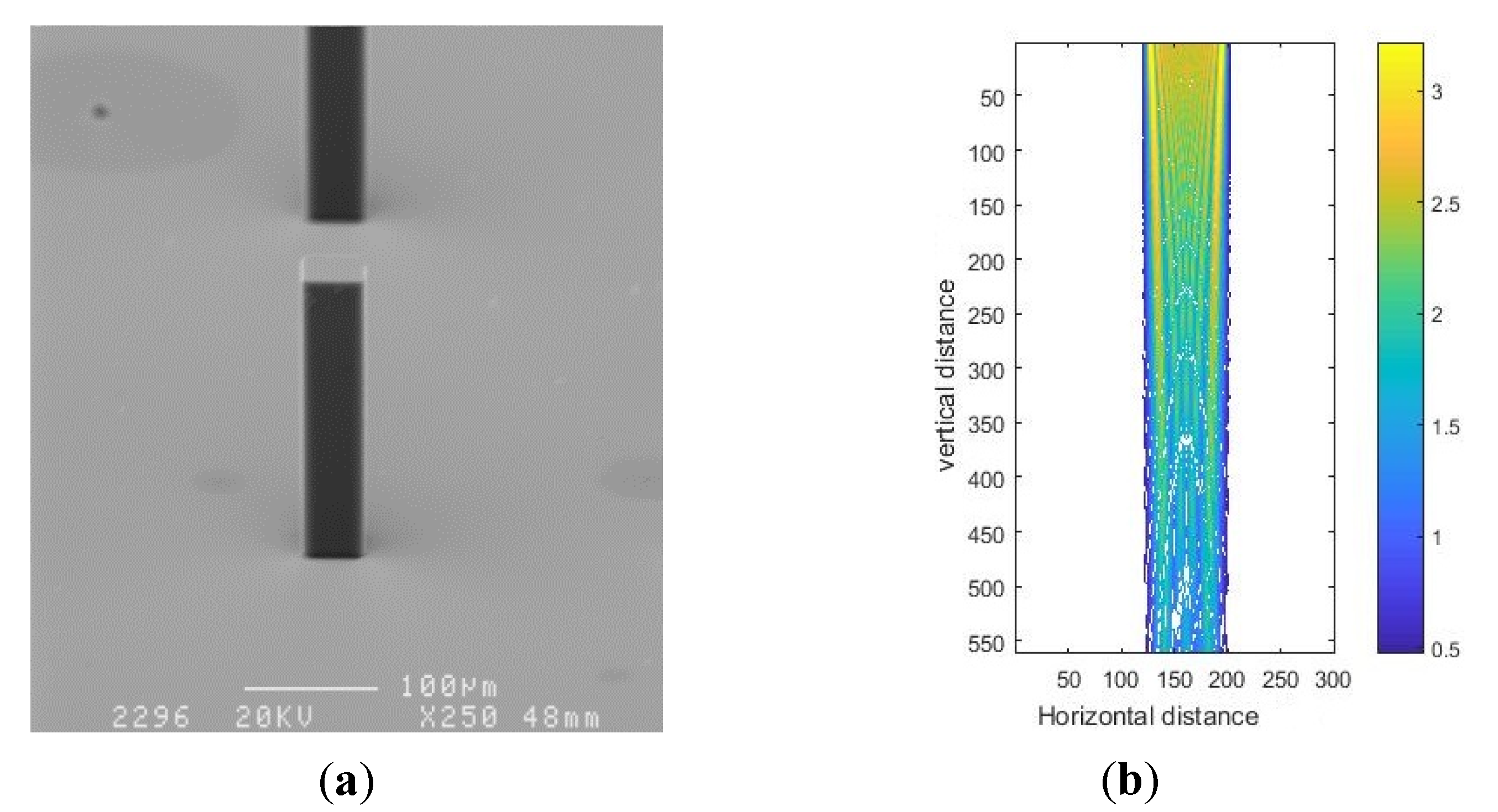 A 2D Waveguide Method for Lithography Simulation of Thick SU-8 Photoresist