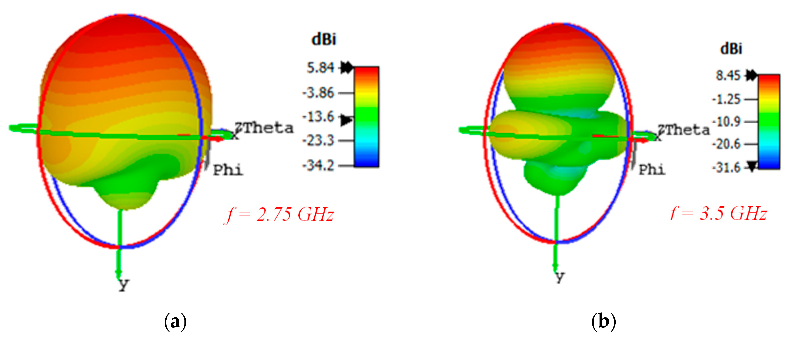 Micromachines | Free Full-Text | Design and Development of a Wideband ...