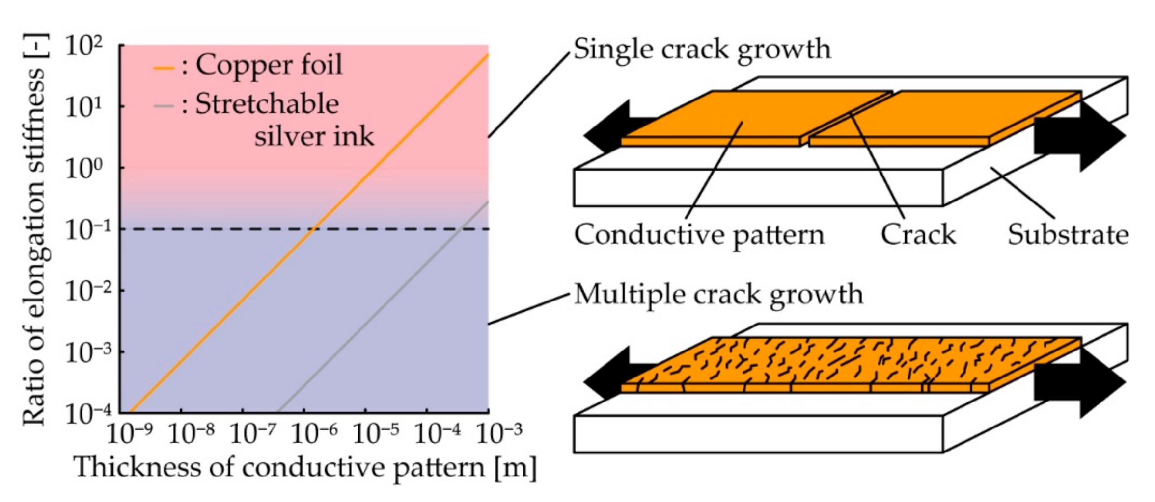 Electrical Characterization of a Double-Layered Conductive Pattern with ...