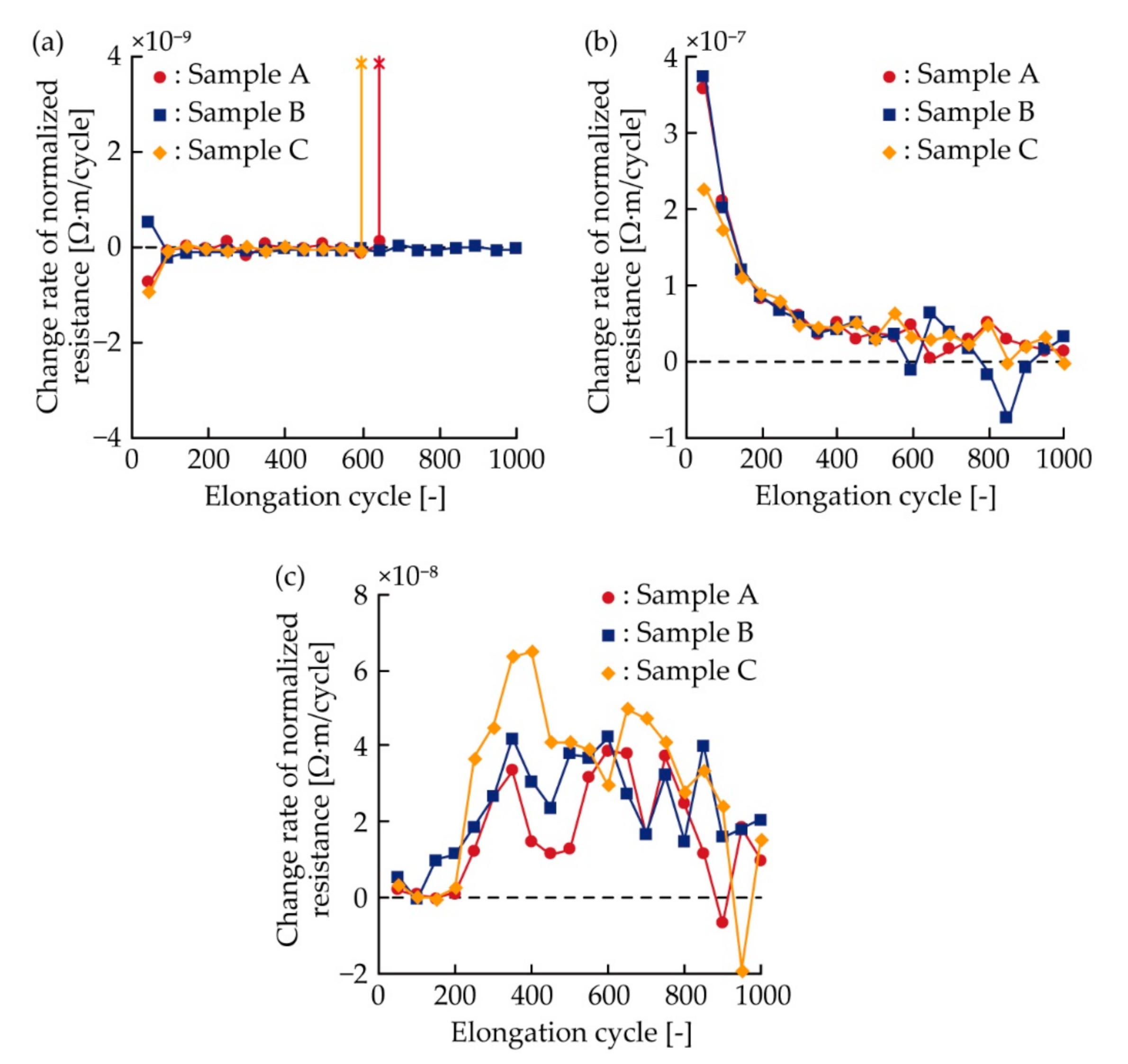 Electrical Characterization of a Double-Layered Conductive Pattern with ...