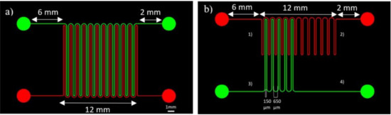 A Microfluidic Chip Architecture Enabling a Hypoxic Microenvironment ...