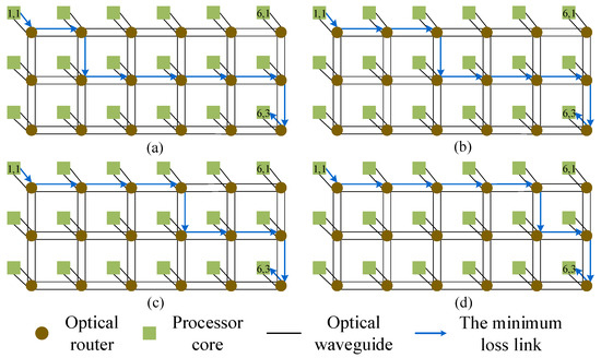 Micromachines | Free Full-Text | A Novel Algorithm for Routing Paths ...