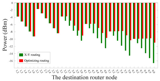 Micromachines | Free Full-Text | A Novel Algorithm for Routing Paths ...