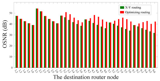 Micromachines | Free Full-Text | A Novel Algorithm for Routing Paths ...