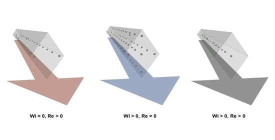 Micromachines | Free Full-Text | Particle Focusing under Newtonian and Viscoelastic Flow in a ...