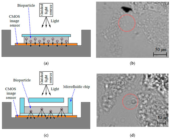 Applications of CMOS Devices for the Diagnosis and Control of ...