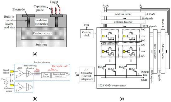 Micromachines | Free Full-Text | Applications of CMOS Devices for the ...