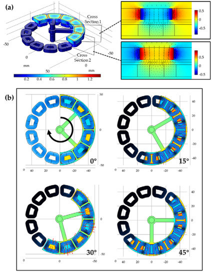 Ultra-Low Frequency Eccentric Pendulum-Based Electromagnetic ...