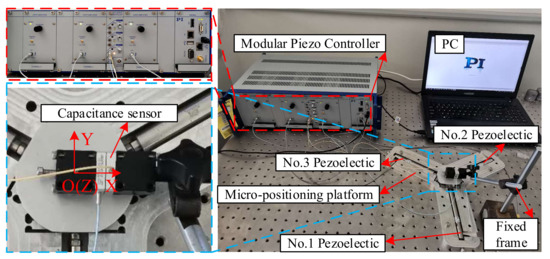 Research on a New Type of Rigid-Flexible Coupling 3-DOF Micro ...