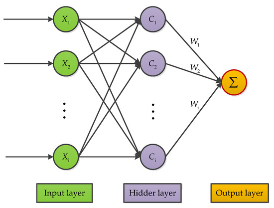 Micromachines | Free Full-Text | Random Error Reduction Algorithms for ...