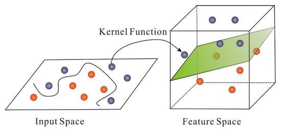 Random Error Reduction Algorithms for MEMS Inertial Sensor Accuracy Improvement—A Review