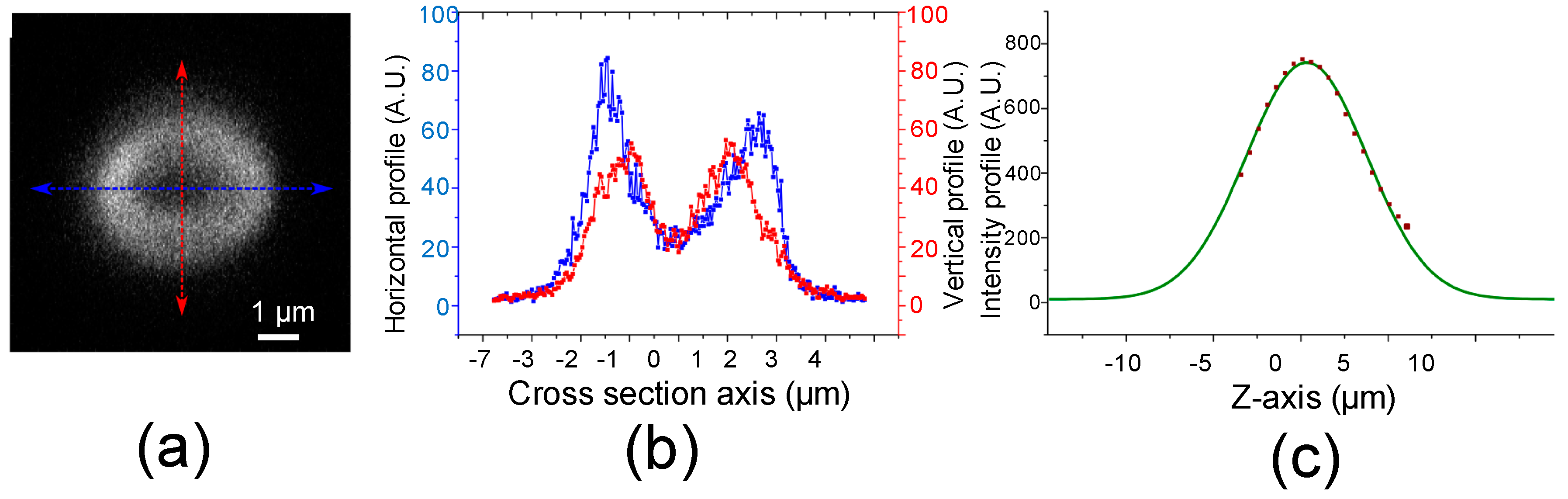 Five-Dimensional Optical Data Storage Based on Ellipse Orientation and Fluorescence Intensity in ...