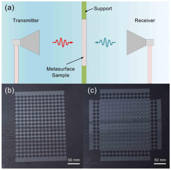 Optically Transparent Metasurface Absorber Based on Reconfigurable and Flexible Indium Tin Oxide ...