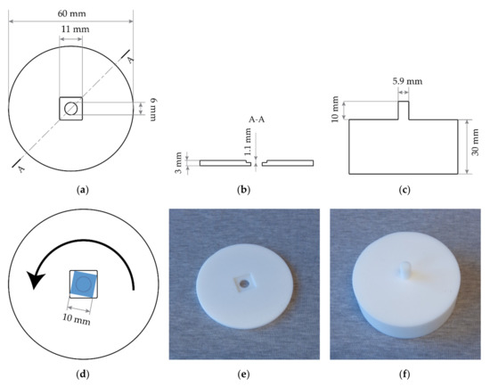Redeposition-Free Deep Etching in Small KY(WO4)2 Samples
