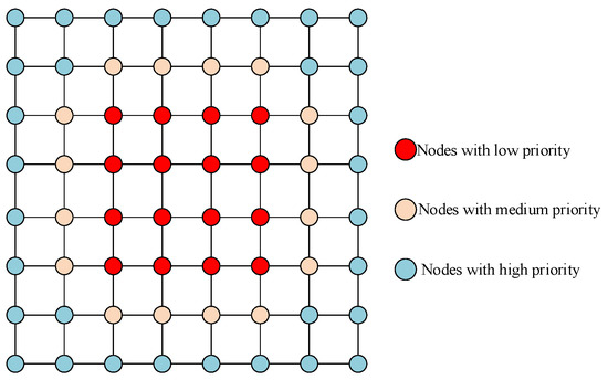 ParRouting: An Efficient Area Partition-Based Congestion-Aware Routing Algorithm for NoCs