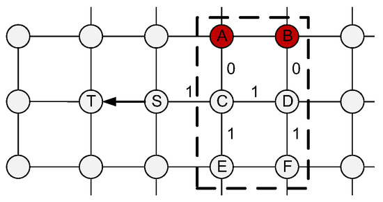 ParRouting: An Efficient Area Partition-Based Congestion-Aware Routing Algorithm for NoCs
