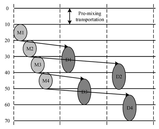 Micromachines | Free Full-Text | A Routing-Based Repair Method for Digital Microfluidic Biochips ...