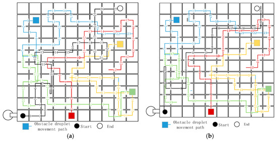 Micromachines | Free Full-Text | A Routing-Based Repair Method for Digital Microfluidic Biochips ...