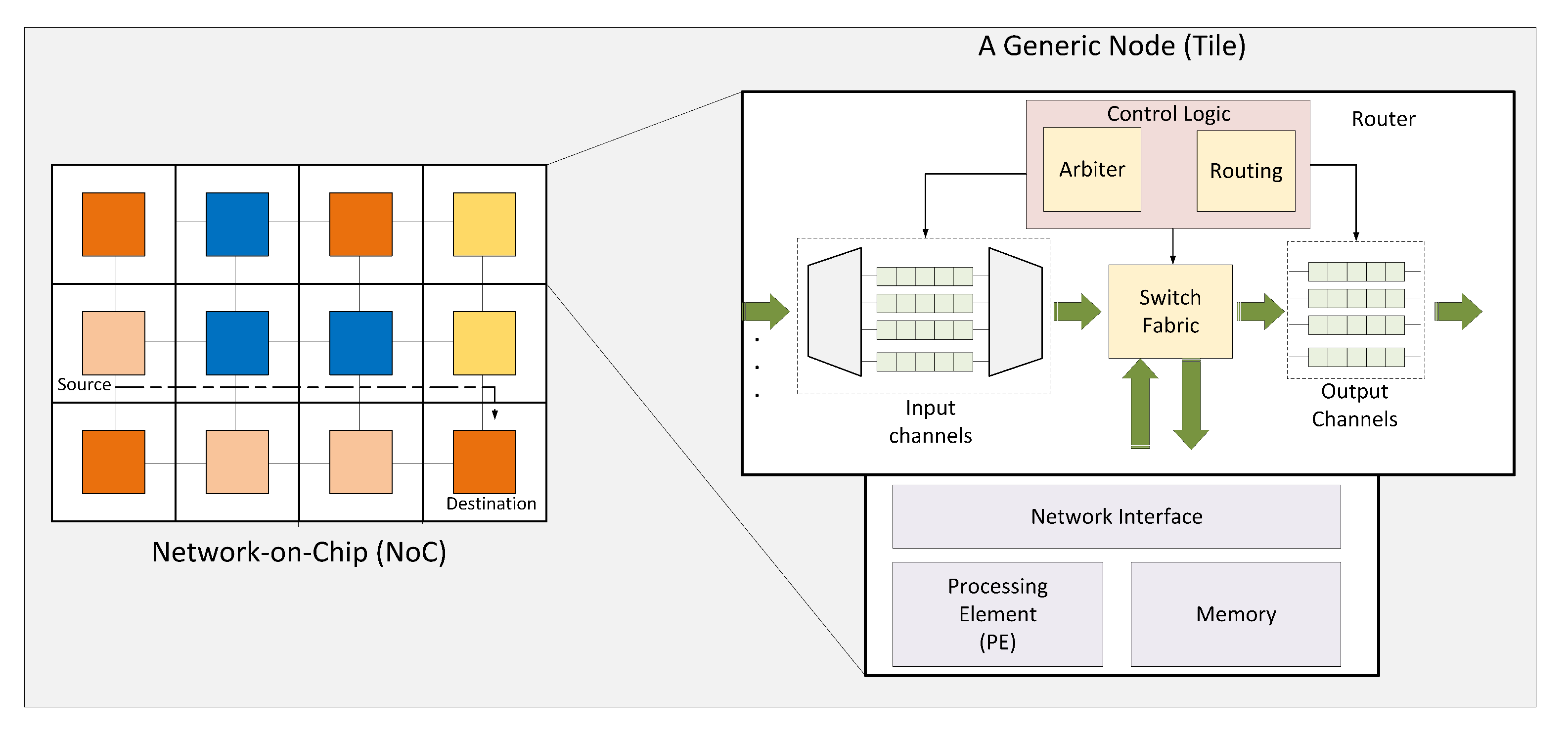 Simple Priority Arbiters Allocating Resources In Embedded Systems ... Simple Priority Arbiters Allocating Resources In Embedded Systems ...