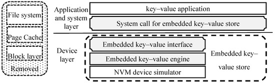 Micromachines | Free Full-Text | A New Embedded Key–Value Store for NVM ...