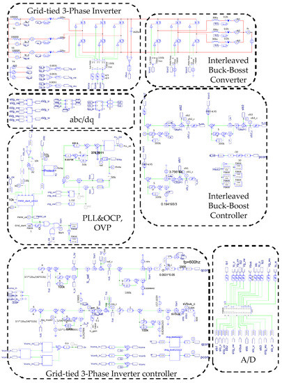 Design and Implementation of a SiC-Based VRFB Power Conditioning System