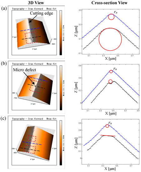 Micro Defects on Diamond Tool Cutting Edge Affecting the Ductile-Mode ...