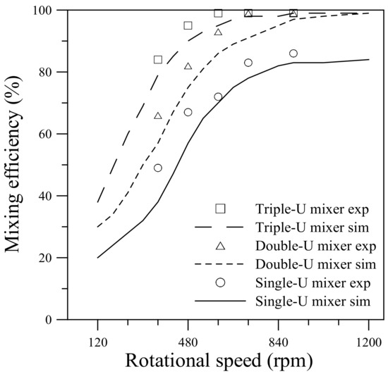 Micromachines | Special Issue : Analysis, Design and Fabrication of ...