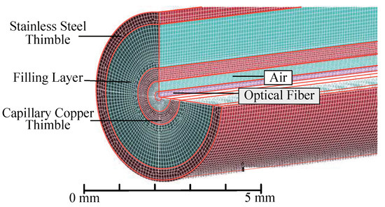 Analytical Evaluation and Experiment of the Dynamic Characteristics of ...