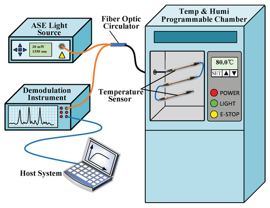 Analytical Evaluation and Experiment of the Dynamic Characteristics of ...